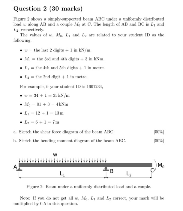 Solved Shows a simply-supported beam ABC under a uniformly | Chegg.com