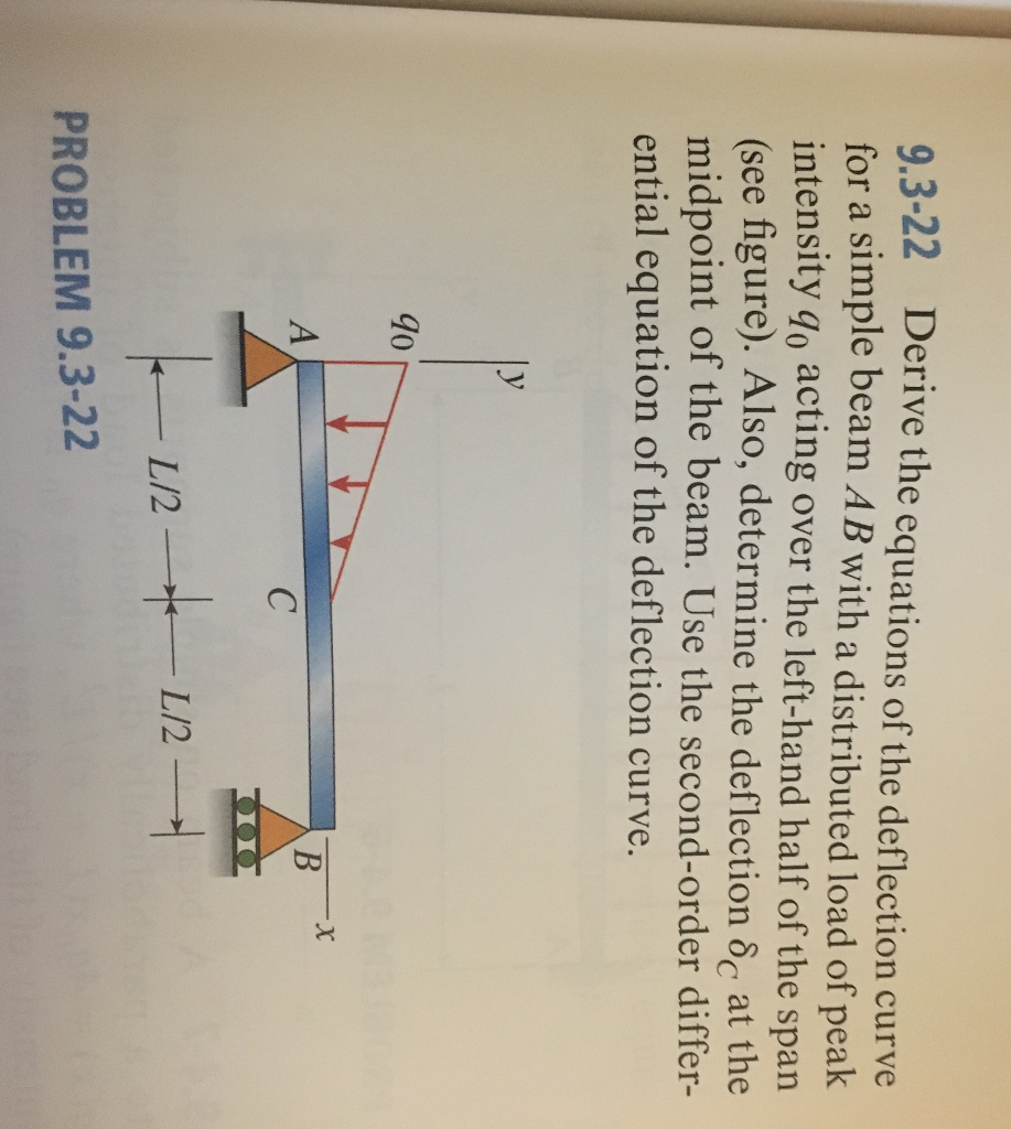 Solved Derive the equations of the deflection curve for a | Chegg.com