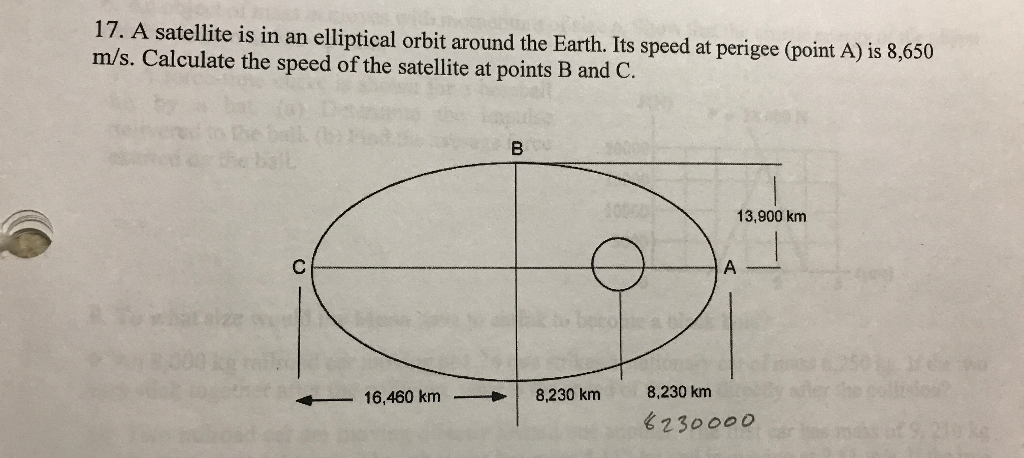 Solved 17 A Satellite Is In An Elliptical Orbit Around The