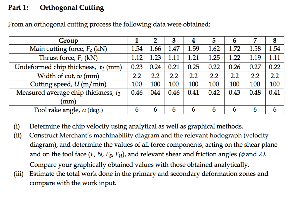 Solved Part1: Orthogonal Cuttingg From an orthogonal cutting | Chegg.com
