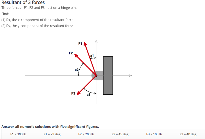 Solved Three forces - F1, F2 and F3 - act on a hinge pin. | Chegg.com