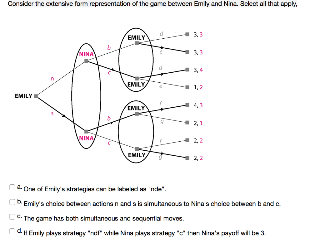 Solved Consider the extensive form representation of the | Chegg.com