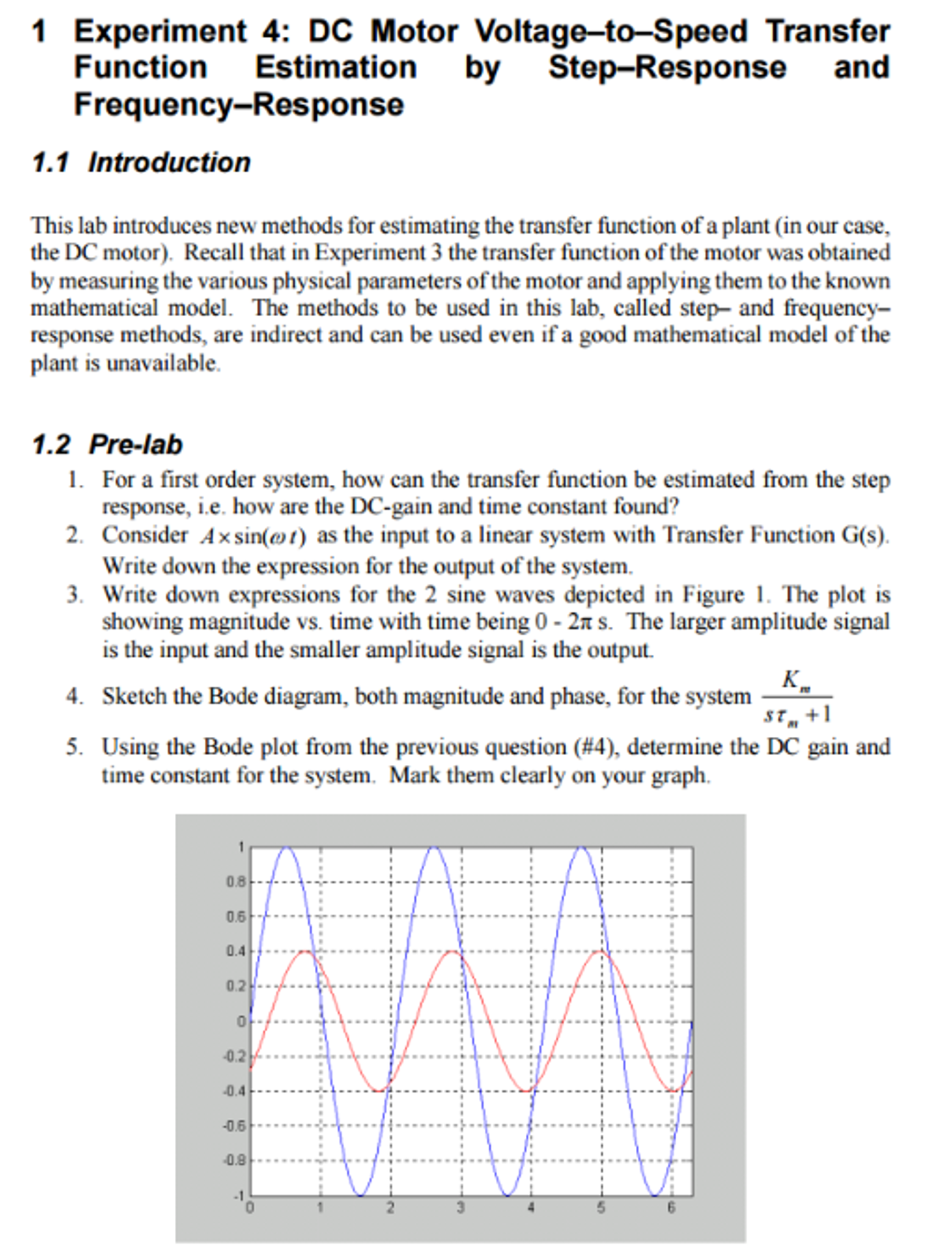 Solved DC Motor Voltage-to-Speed Transfer Function | Chegg.com