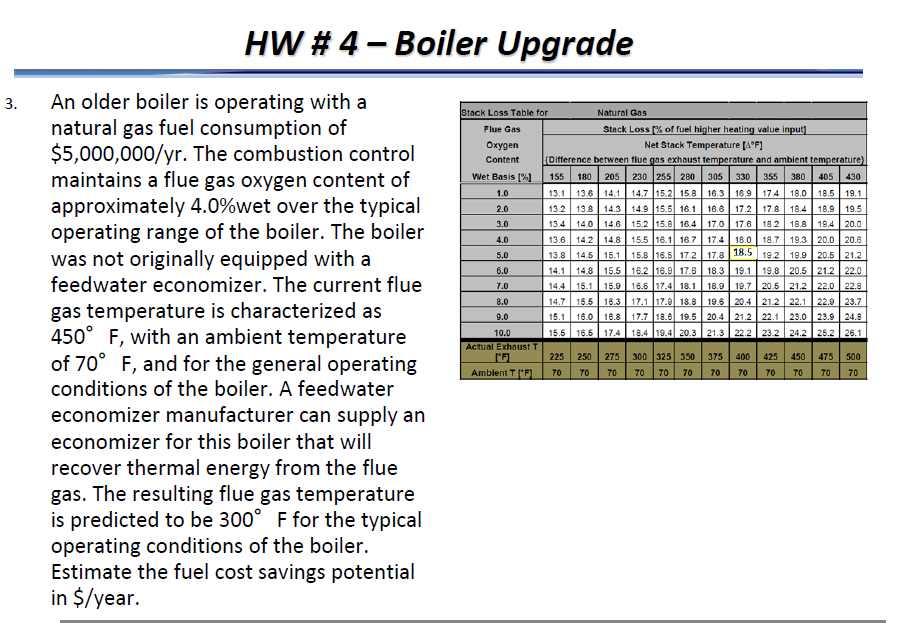 HW #4 Boiler Upgrade 3. An older boiler is operating | Chegg.com