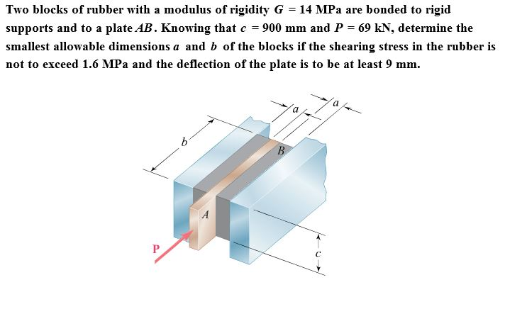 Solved Two blocks of rubber with a modulus of rigidity G 14 | Chegg.com