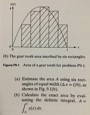 Solved 9-1.) The profile of a gear tooth shown in Fig. | Chegg.com