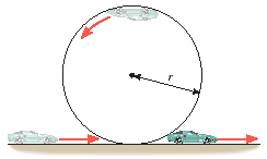 Solved The drawing shows a version of the loop-the-loop | Chegg.com