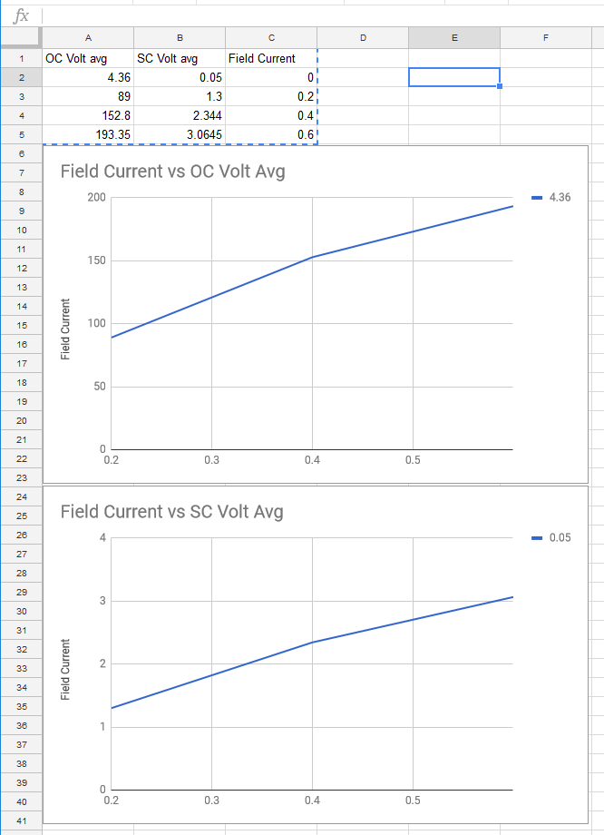 Solved We did a lab on Shot Circuit voltage average and open | Chegg.com