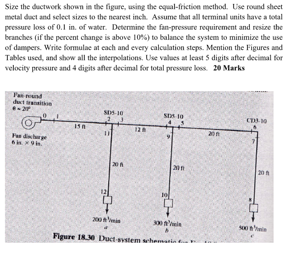 Solved Size the ductwork shown in the figure, using the | Chegg.com