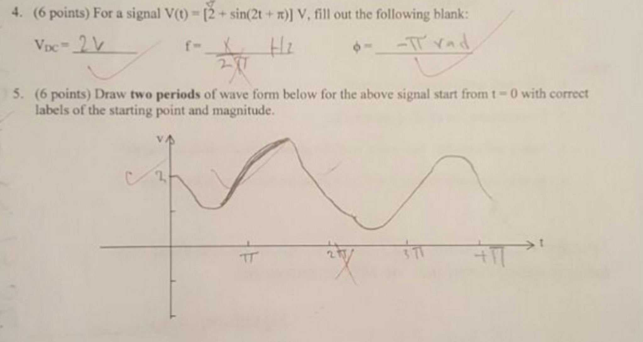 Solved For a signal V(t) (2 + sin(2t + pi) V, fill out the | Chegg.com