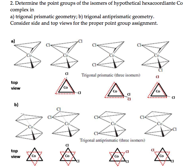 Determine the point groups of the isomers of | Chegg.com