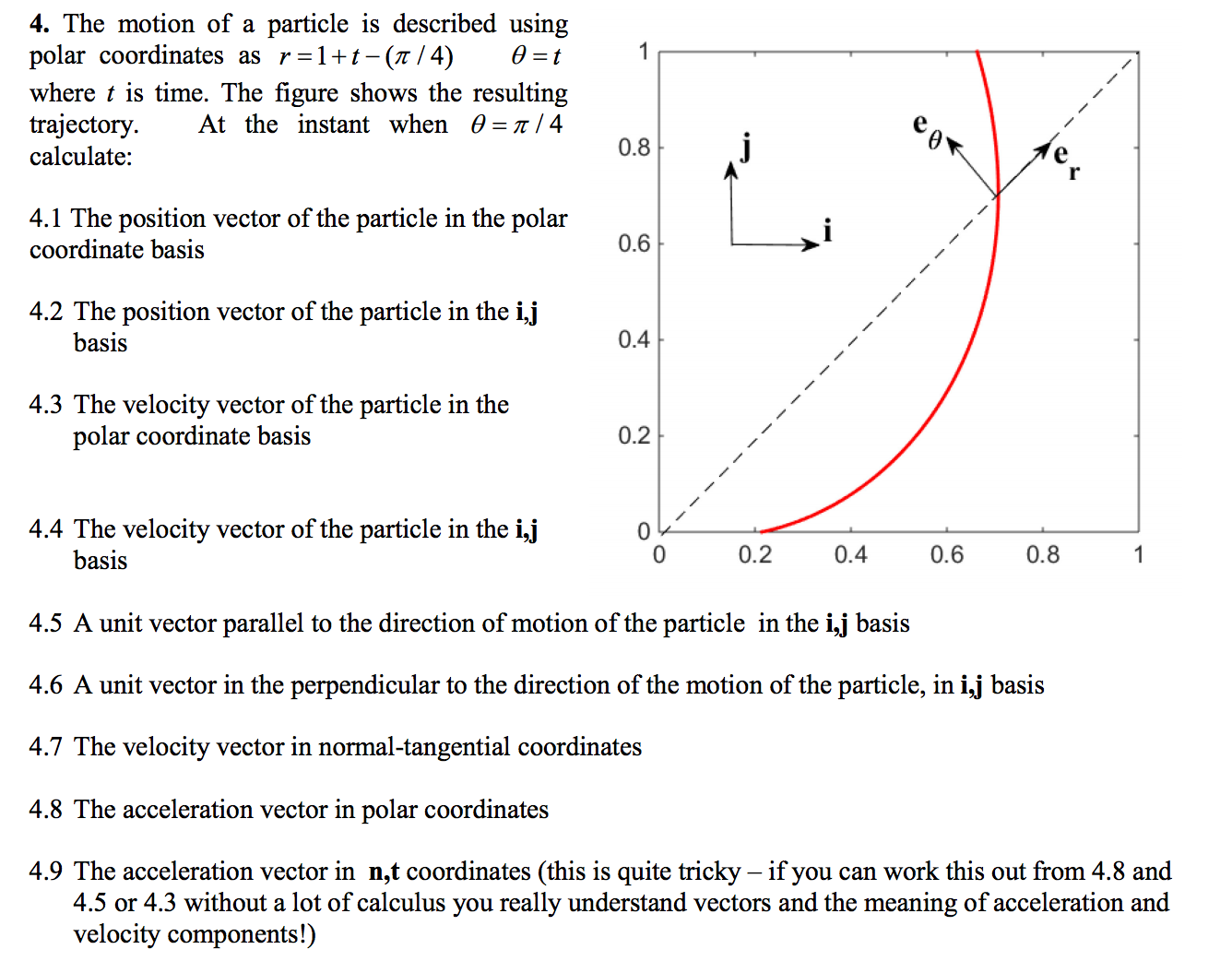 Solved The motion of a particle is described using polar | Chegg.com