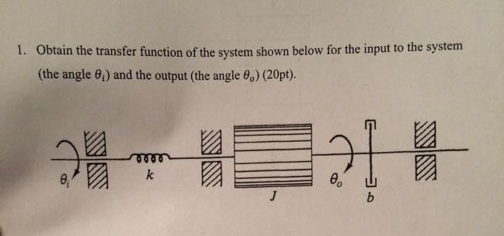 Solved 1. Obtain the transfer function of the system shown | Chegg.com