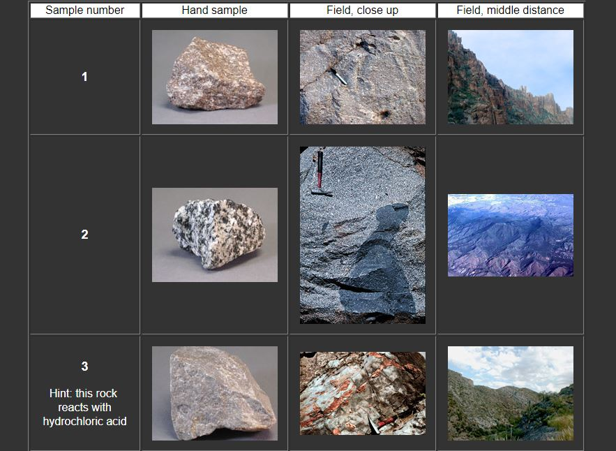 Solved Match the rock name with the appropriate sample | Chegg.com