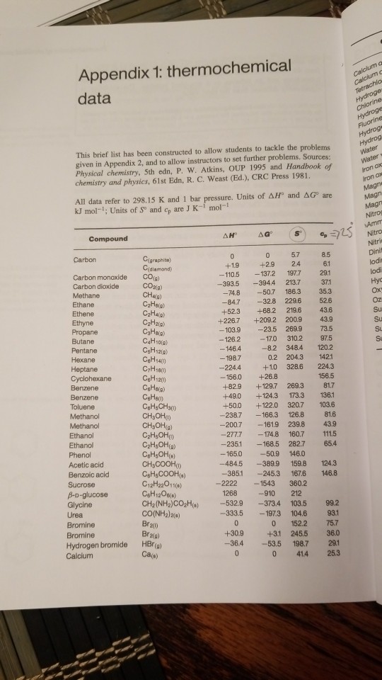 Solved Determine the equilibrium constant K for the reaction | Chegg.com