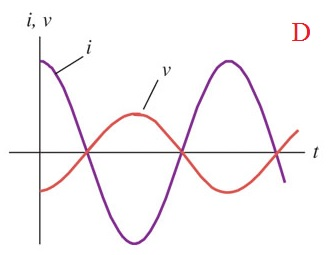 Solved A capacitor is connected across an AC source. Which | Chegg.com