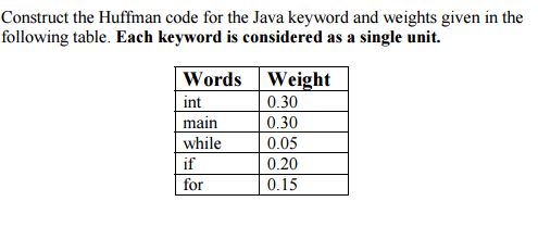 Solved Construct the Huffman code for the Java keyword and | Chegg.com