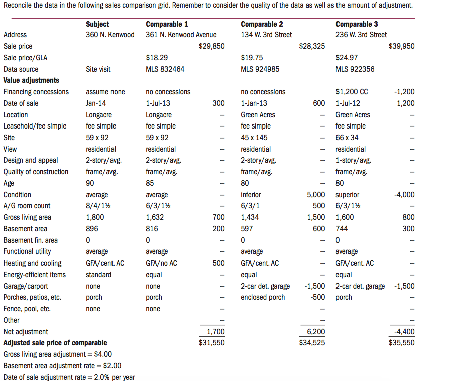 Reconcile the data in the following sales comparison | Chegg.com