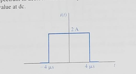 Solved negative frequencies. For the pulse waveform of | Chegg.com