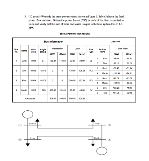 We study the same power system shown in Figure 1. | Chegg.com