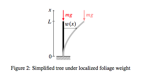 Solved Prove MATHEMATICALLY that the Lc (critical length) is | Chegg.com