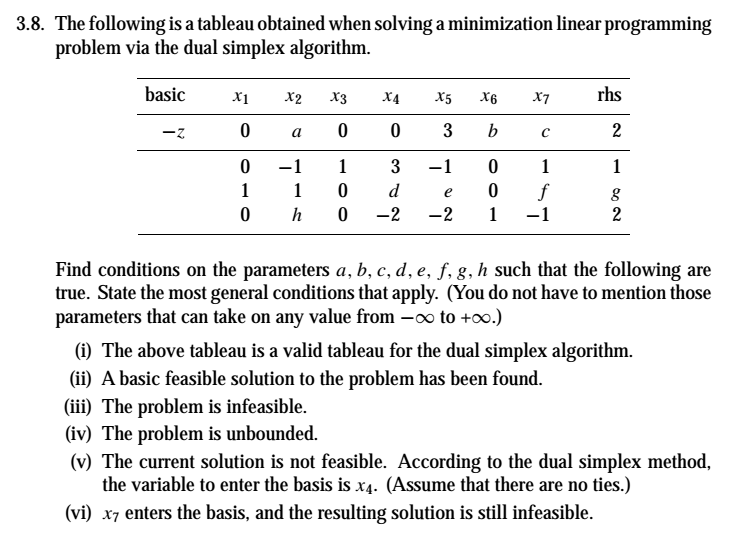 Solved The Following Is A Tableau Obtained When Solving A