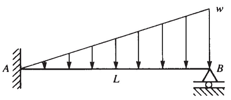 Solved For the beam subjected to the linearly varying line | Chegg.com