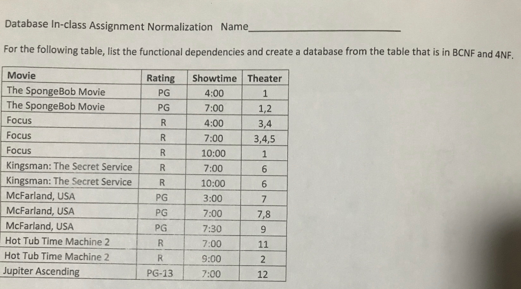 Database In-class Assignment Normalization Name For | Chegg.com