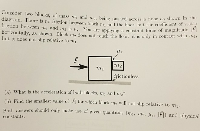Solved Consider two blocks, of mass mi and m2, being pushed | Chegg.com