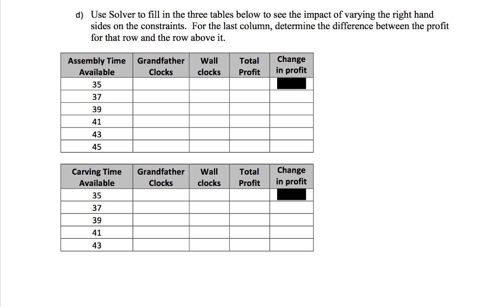 Question 1 (a primer on sensitivity analysis) (60 | Chegg.com