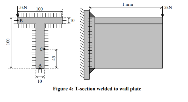 Solved Figure 4 shows a steel T-section welded to a steel | Chegg.com