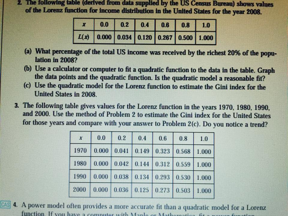 Solved 2. The following table (derived from data supplied by | Chegg.com