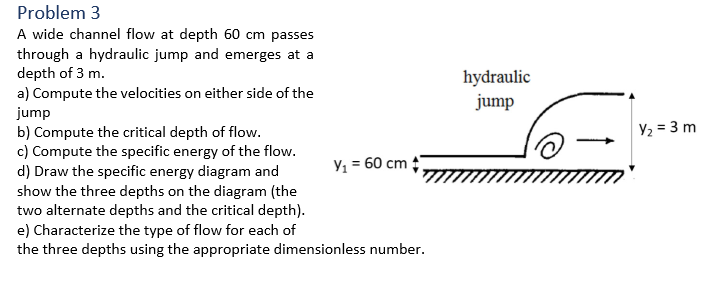 Solved Problem 3 A wide channel flow at depth 60 cm passes | Chegg.com