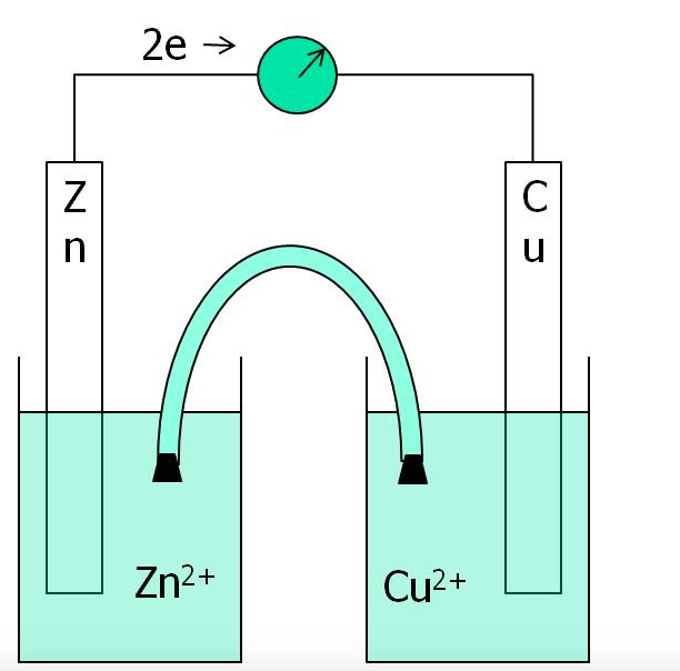 Solved Part A - Daniell Cell Select the best | Chegg.com