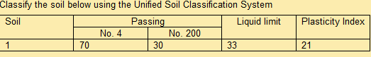 Solved Classify the soil below using the Unified Soil | Chegg.com