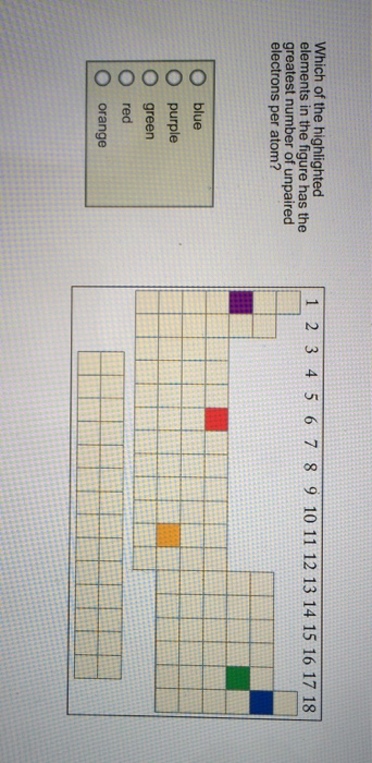 Solved Which of the highlighted elements in the figure has | Chegg.com