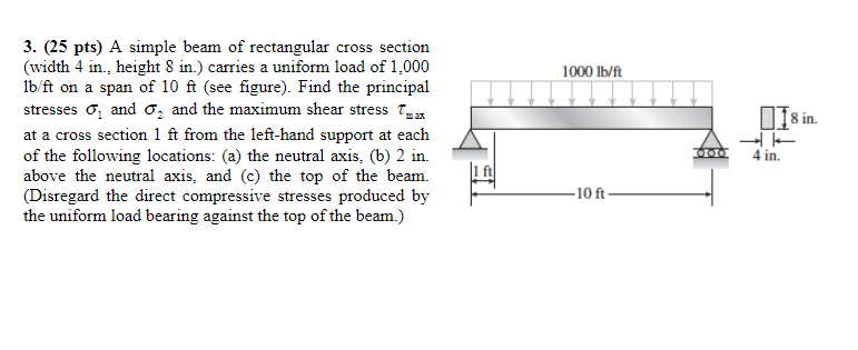 Solved A simple beam of rectangular cross section (width 4 | Chegg.com
