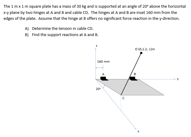 Statics Problem: The 1 m x 1 m square plate has a | Chegg.com