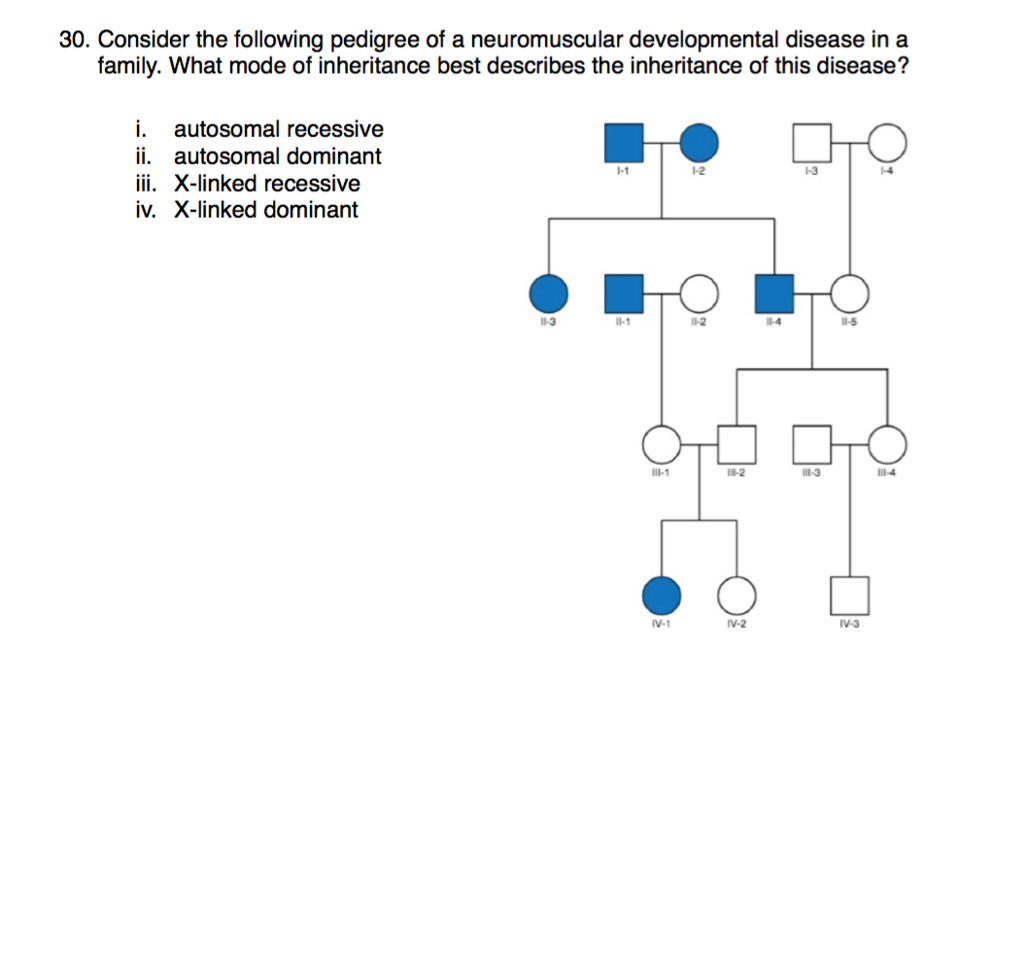 Solved 30. Consider the following pedigree of a | Chegg.com