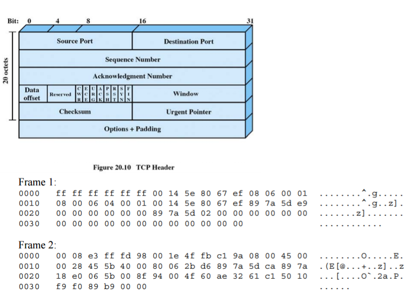 Solved 7. The following two traces were captured by using a | Chegg.com