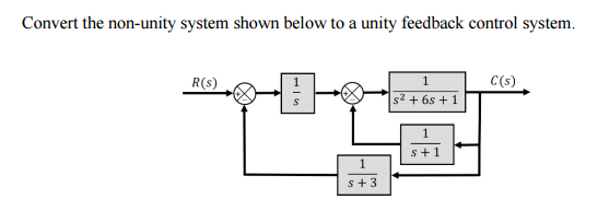 Solved Convert the non-unity system shown below to a unity | Chegg.com