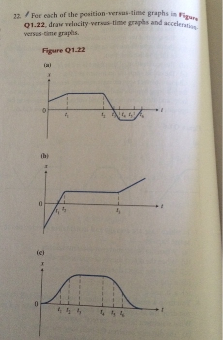 Solved 22. / For each of the position-versus-time graphs in | Chegg.com