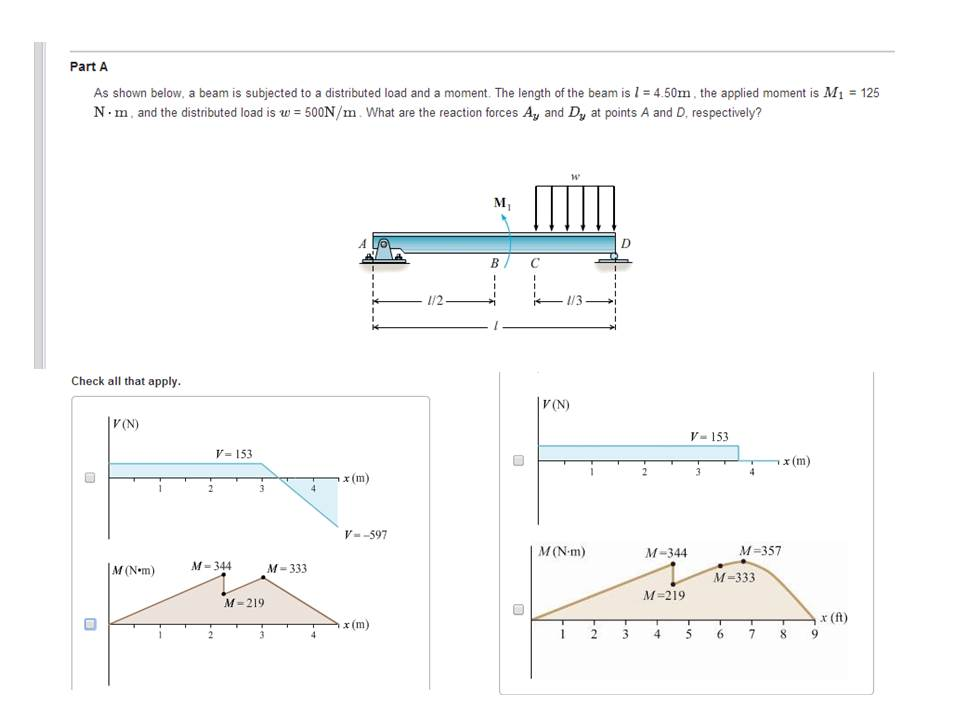 Solved Given the following choices, select the correct shear | Chegg.com