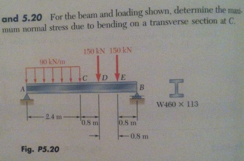 Solved For the beam and loading shown, determine the maximum | Chegg.com