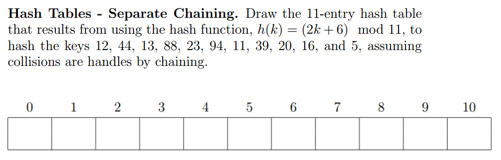 Solved that results from using the hash function, h(k) = | Chegg.com
