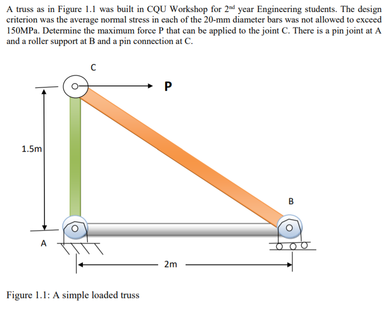 Solved A truss as in Figure 1.1 was built in CQU Workshop | Chegg.com