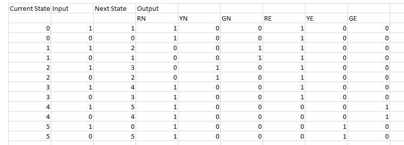 Solved I need three verilog modules: A time module that | Chegg.com