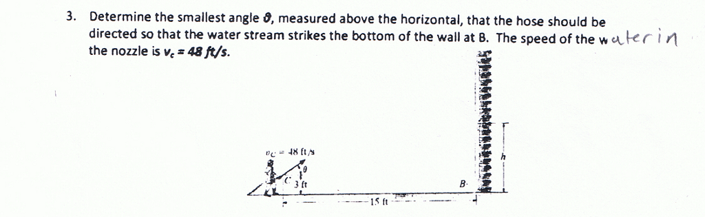 Solved Determine the smallest angle theta, measured above | Chegg.com