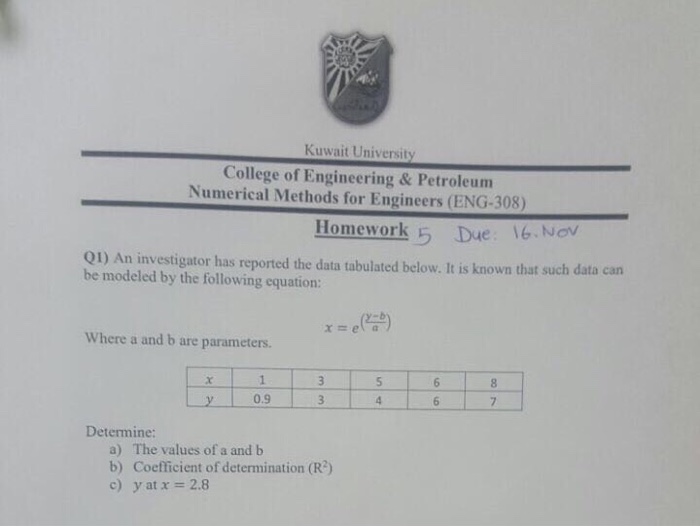 Solved An investigator has reported the data tabulated | Chegg.com