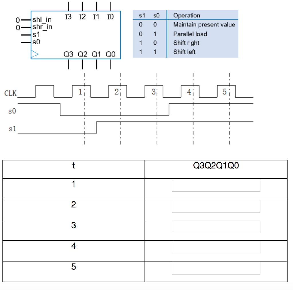 Solved For the 4-bit multifunction register below, determine | Chegg.com